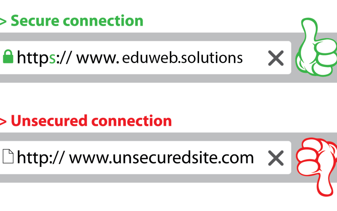 What Is An SSL Certificate And Why Do I Need It Education Web Solutions